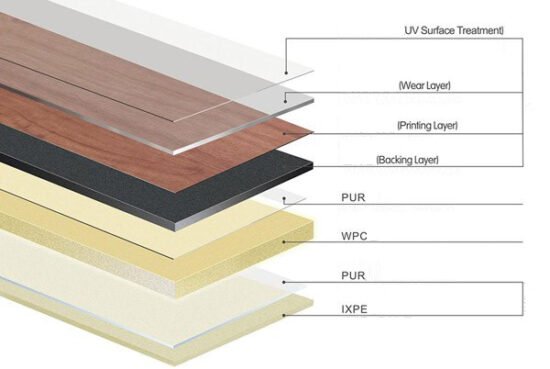 WPC floor structure - Majestic bull PVC flooring